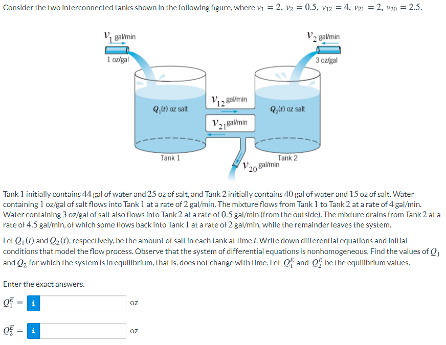 Solved Consider the two interconnected tanks shown in the | Chegg.com