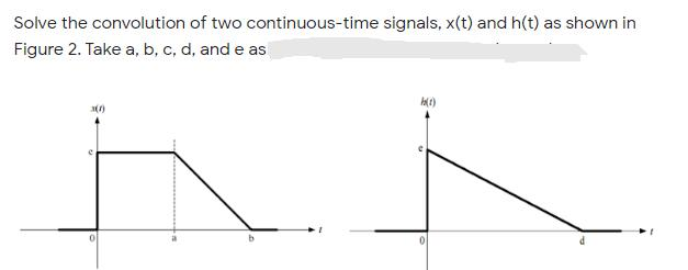 Solved Solve the convolution of two continuous-time signals, | Chegg.com