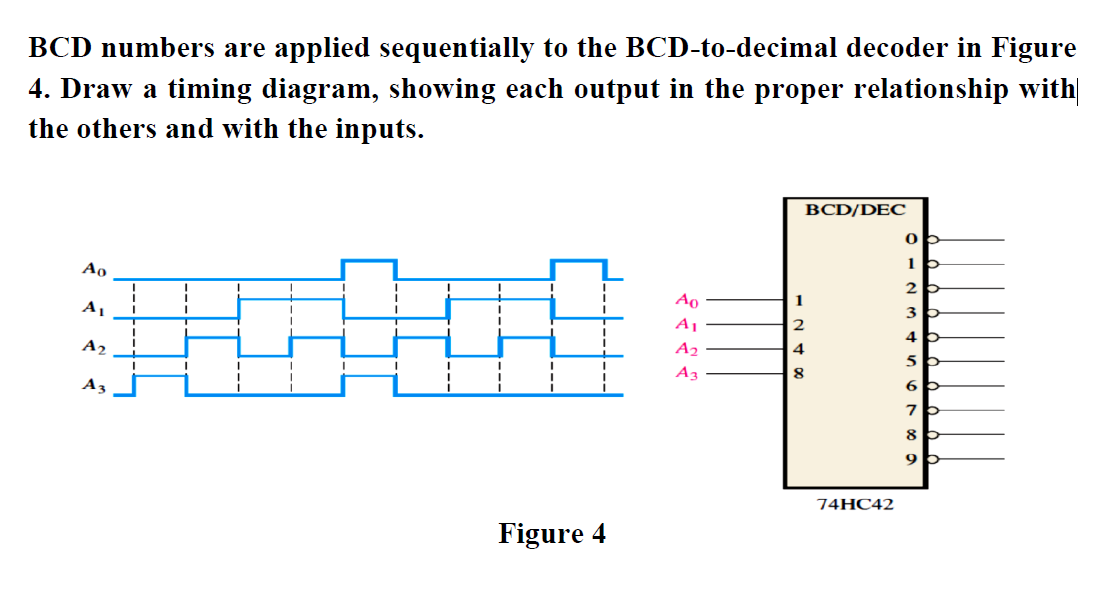 Solved BCD numbers are applied sequentially to the | Chegg.com