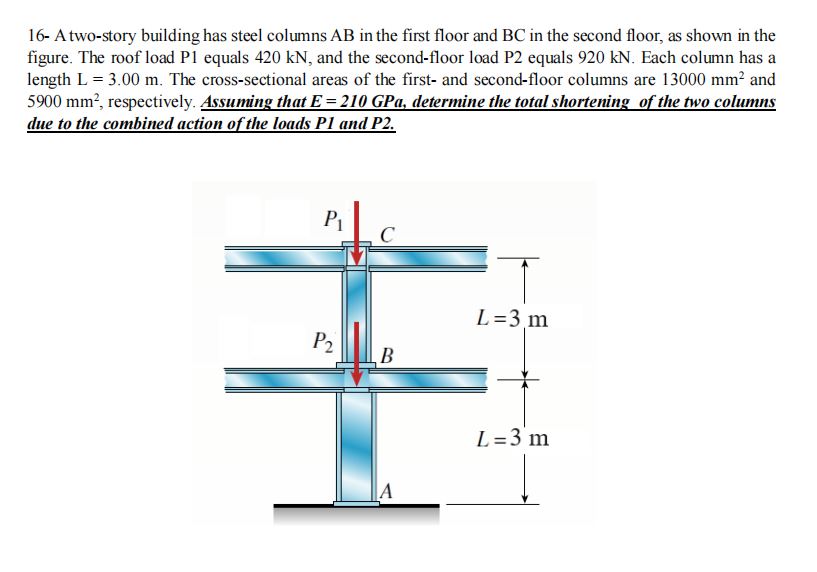 Solved 16- ﻿A two-story building has steel columns AB ﻿in | Chegg.com