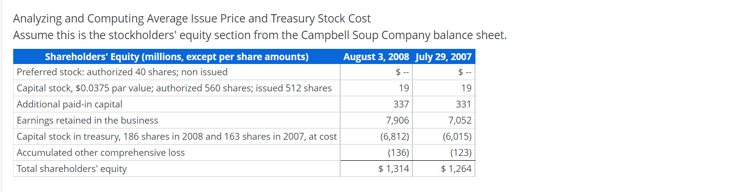 Analyzing and Computing Average Issue Price and | Chegg.com