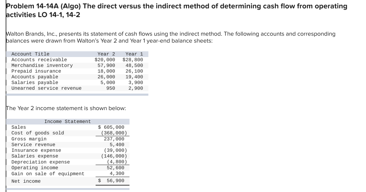 Solved Problem 14-14A (Algo) The direct versus the indirect | Chegg.com