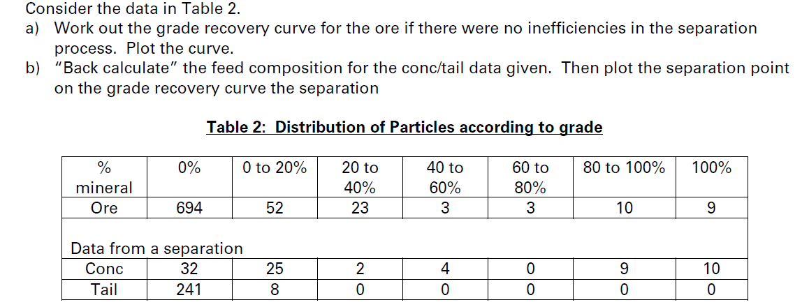Solved Consider the data in Table 2. Work out the grade | Chegg.com