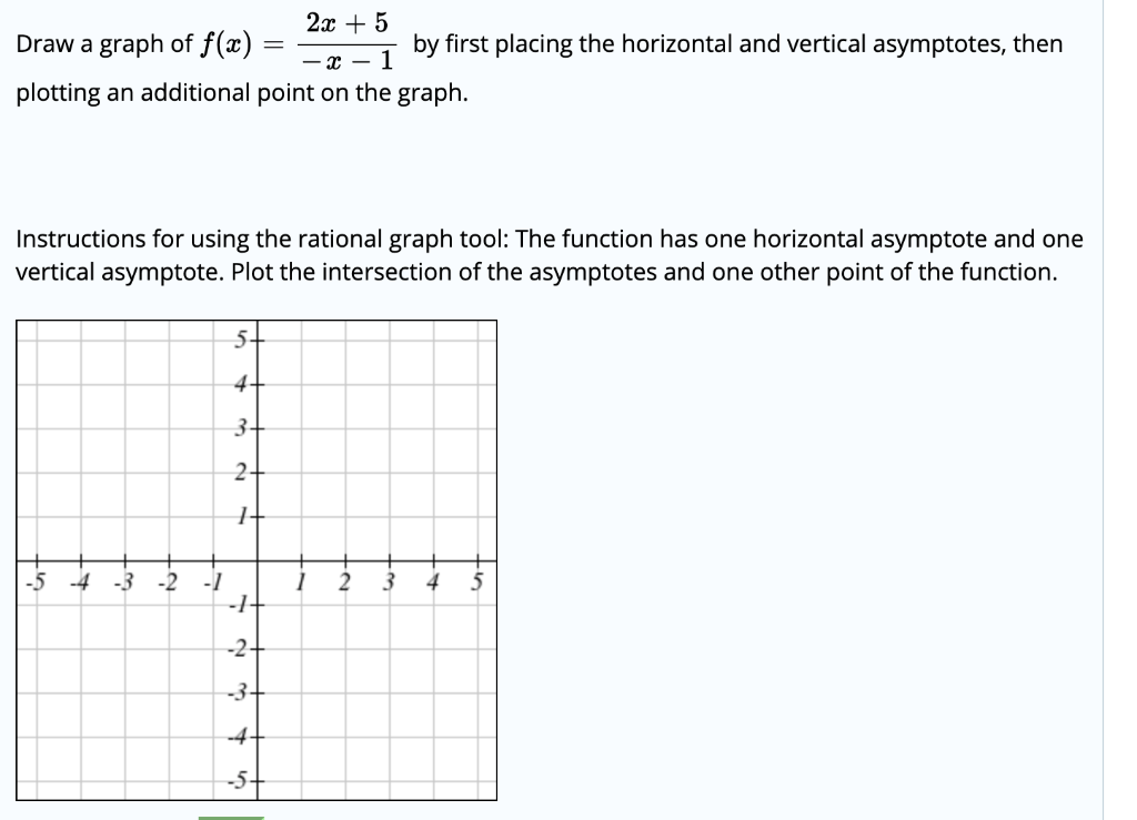 Solved 2x + 5 Draw a graph of f(a) = by first placing the | Chegg.com