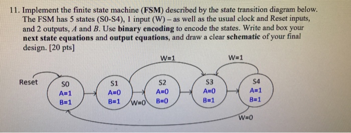 Solved Implement the finite state machine (FSM) described by | Chegg.com