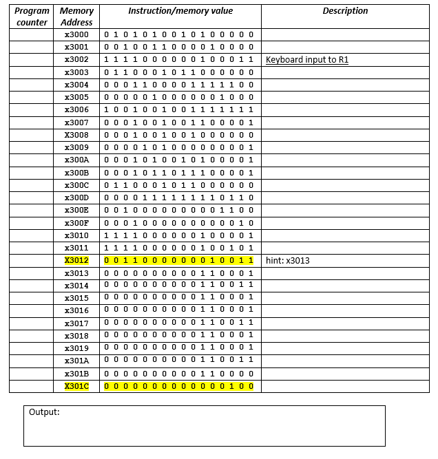 Predict The Output Of The Following Program Assuming