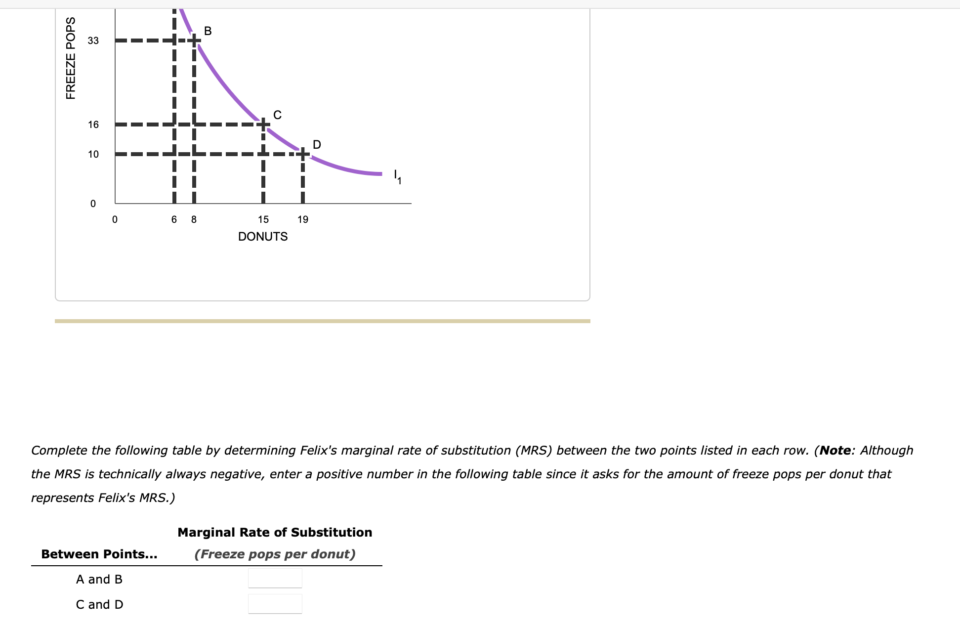 Solved 4 Calculating The Marginal Rate Of Substitution