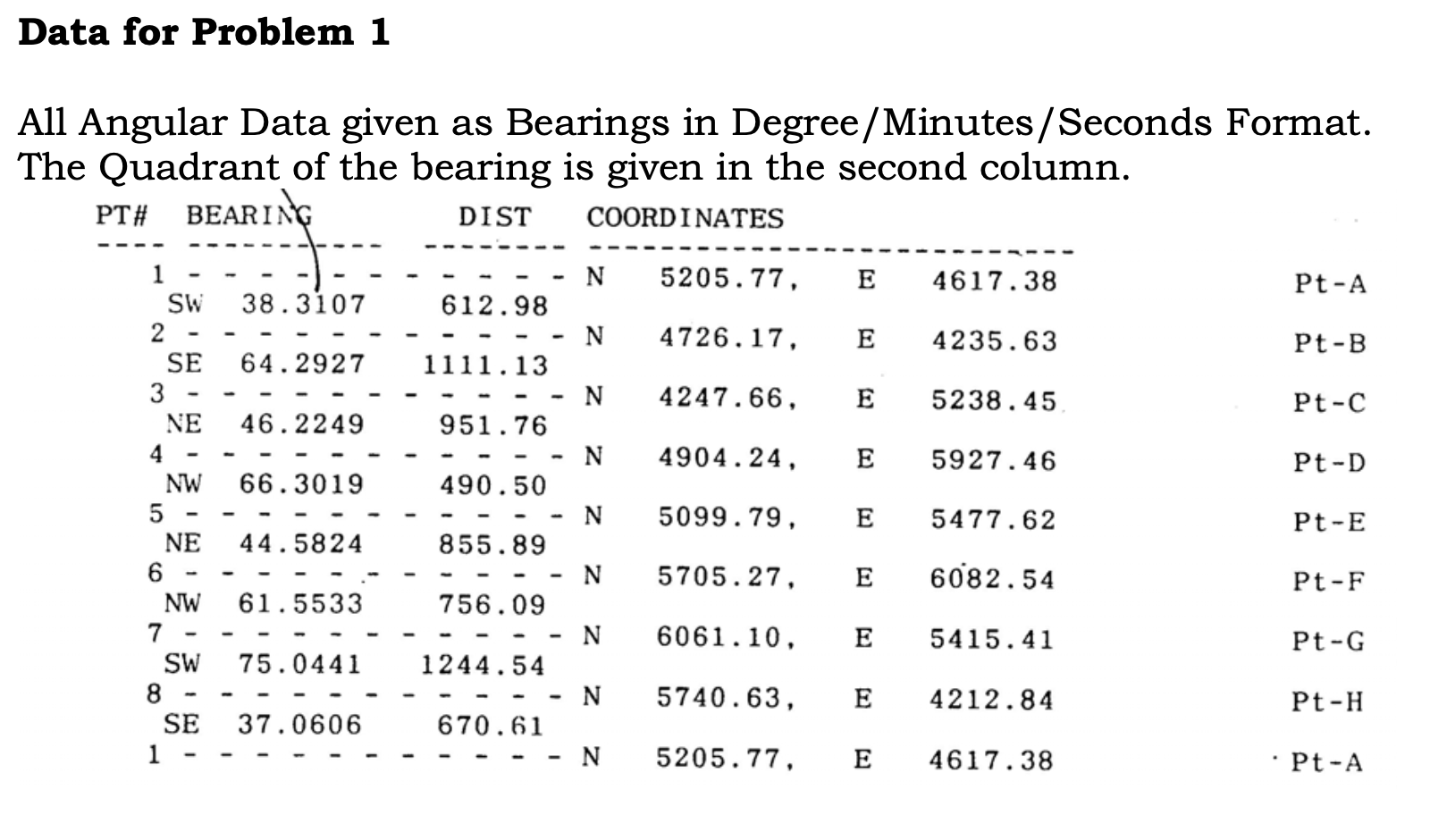 Solved Problem \#1: Given the eight-sided traverse shown as | Chegg.com