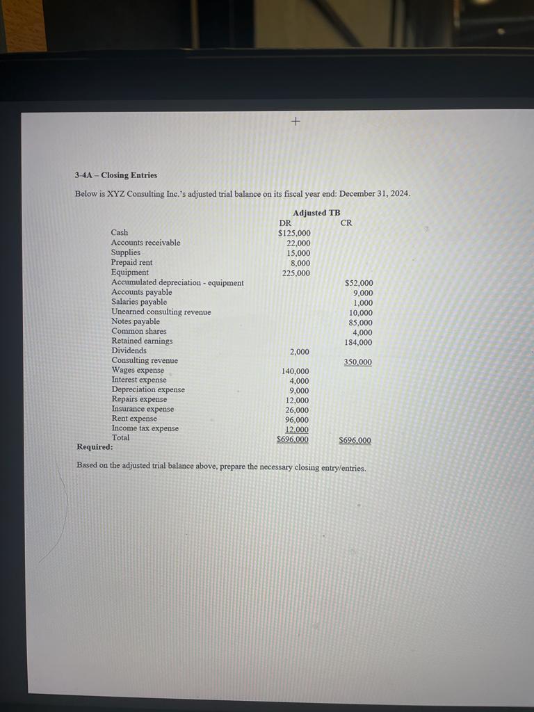 Solved 3-4A - Closing Entries Below is XYZ Consulting Inc.'s | Chegg.com