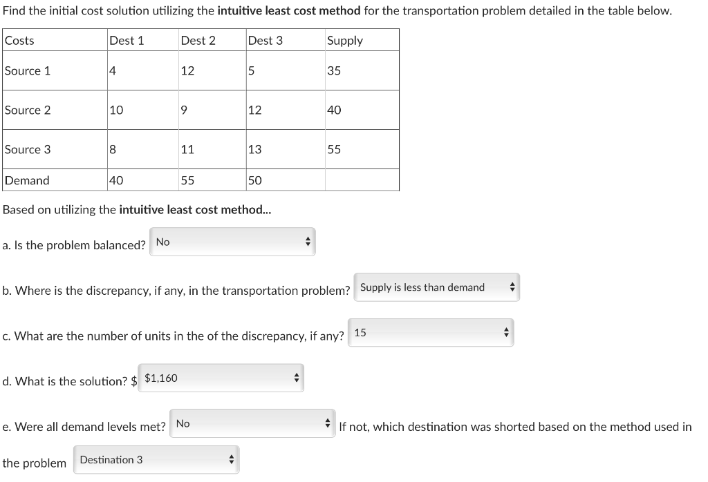 Solved Find the initial cost solution utilizing the | Chegg.com