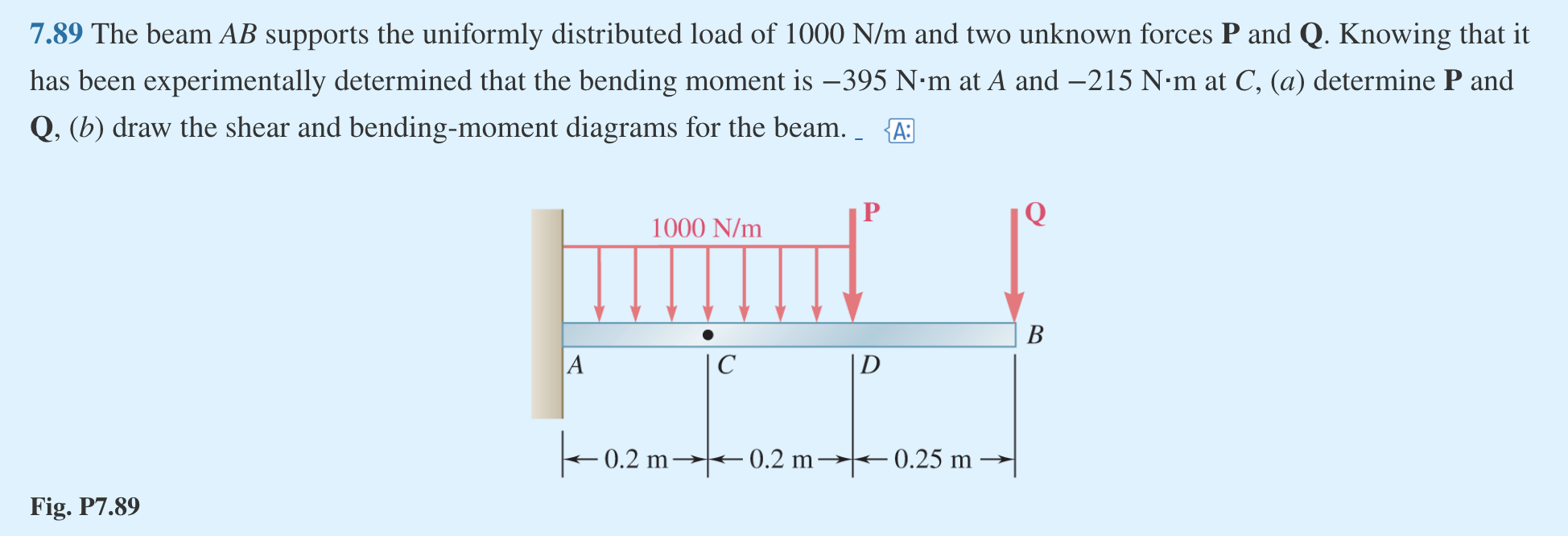 Solved 7.89 The beam AB supports the uniformly distributed | Chegg.com