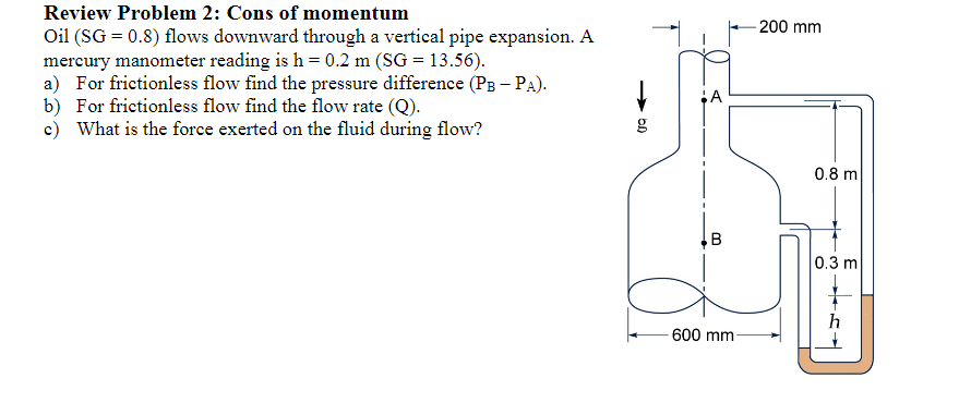 Solved Review Problem 2: Cons of momentum Oil (SG-0.8) flows | Chegg.com