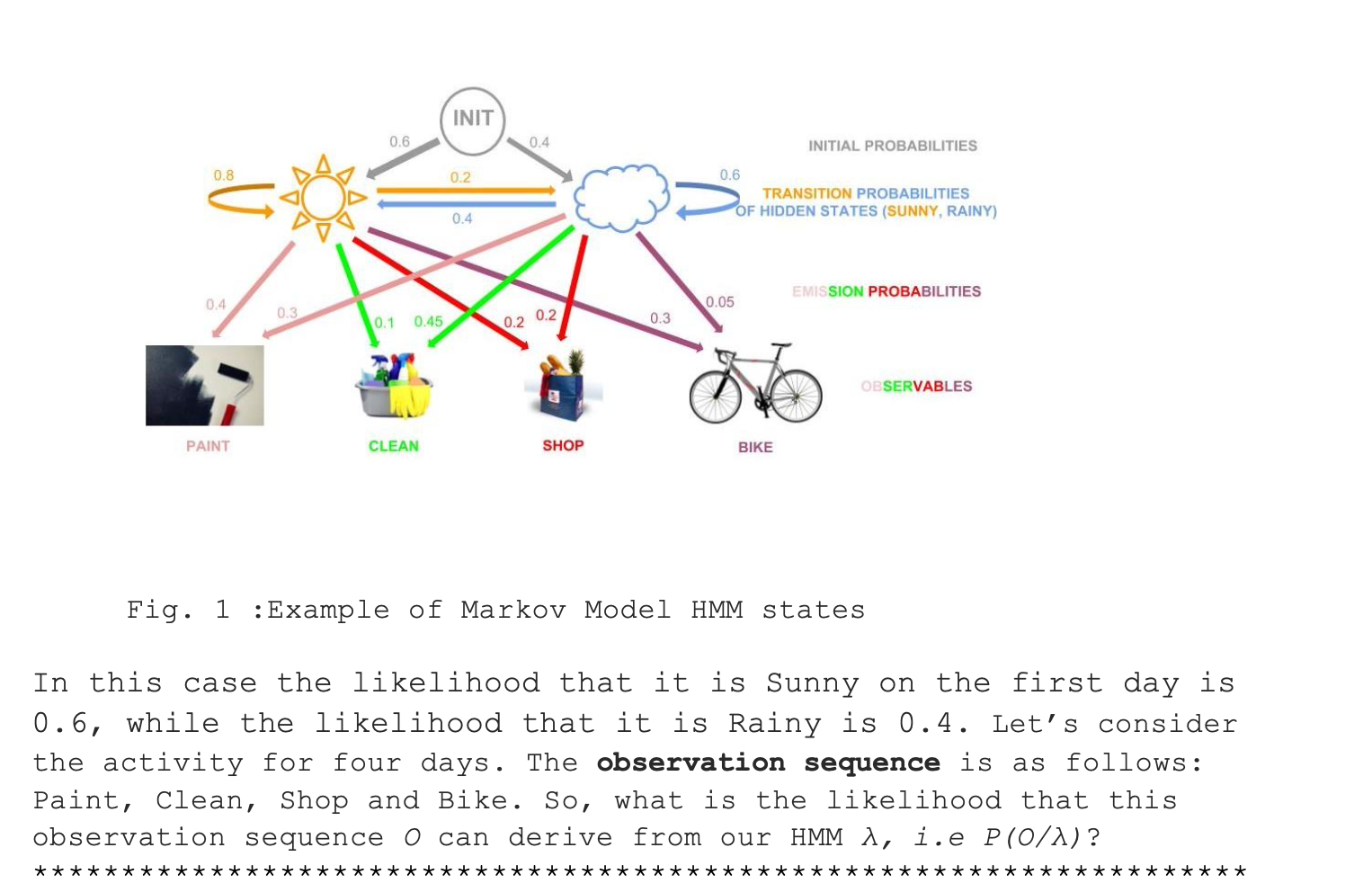 Solved Fig. 1 :Example of Markov Model HMM states In this | Chegg.com