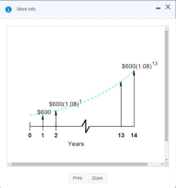 Solved A geometric gradient that increases at f= 8% per year | Chegg.com