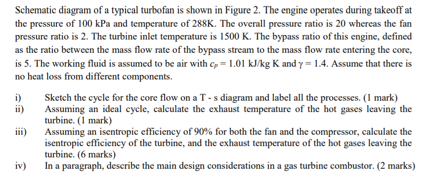 Schematic diagram of a typical turbofan is shown in | Chegg.com