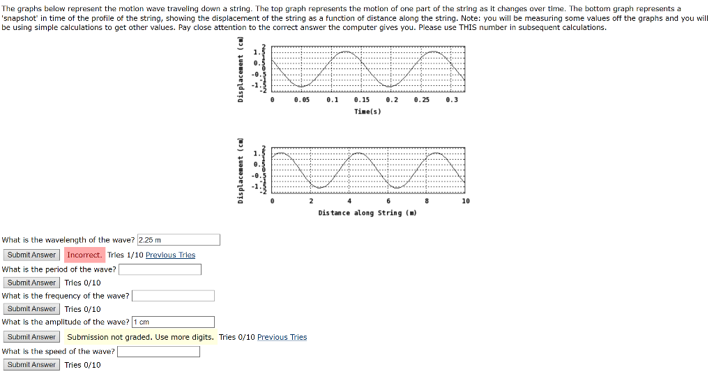 Solved The graphs below represent the motion wave traveling | Chegg.com