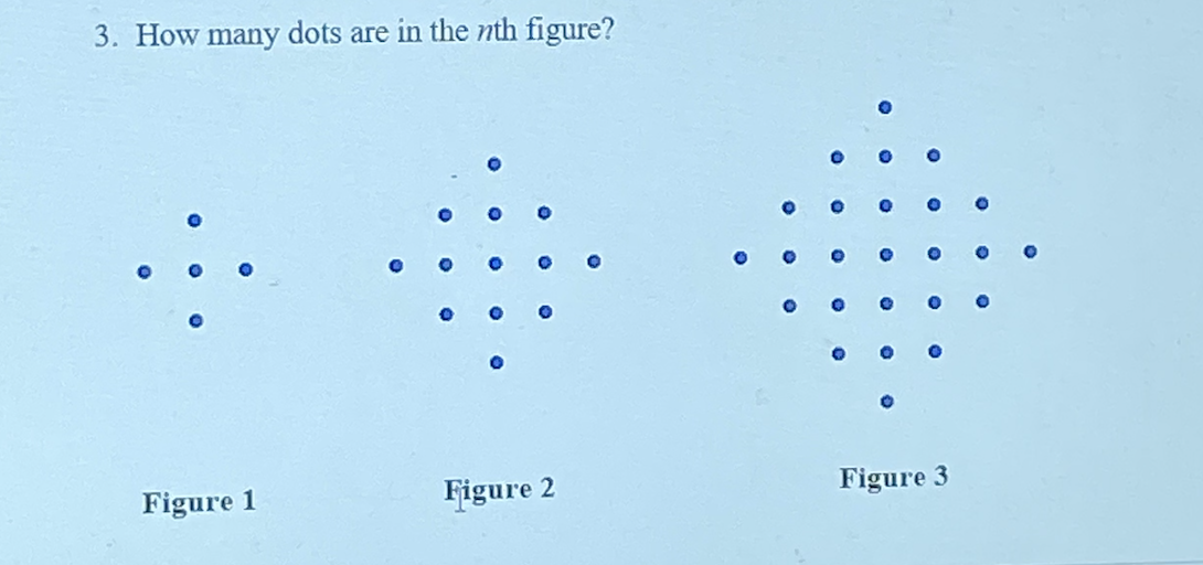 Solved 2 How manv dots are in the nth figure? | Chegg.com