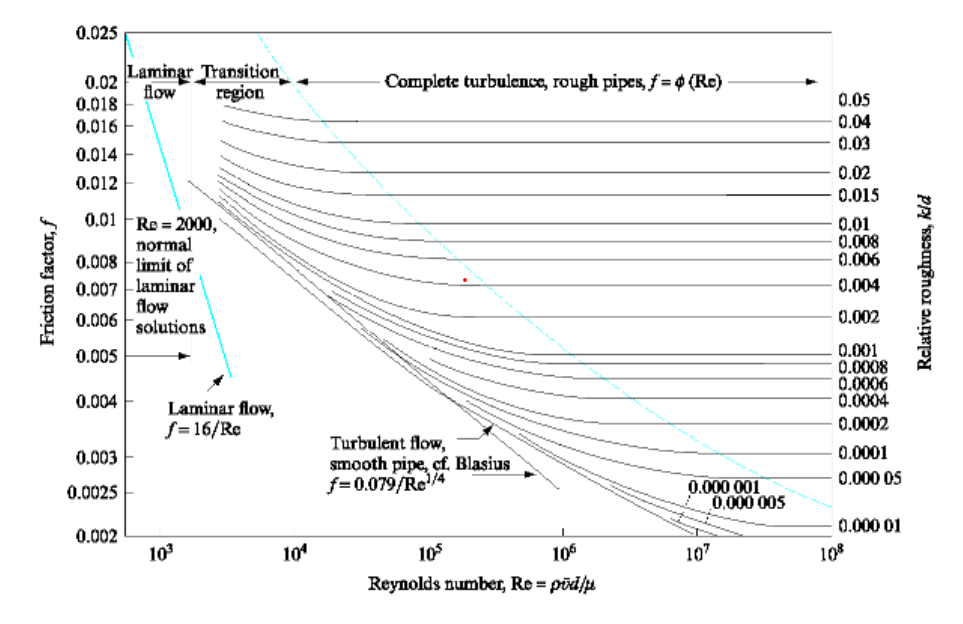 Solved \begin{tabular}{|c|c|c|c|c|c|c|} \hline Water Tempc & | Chegg.com