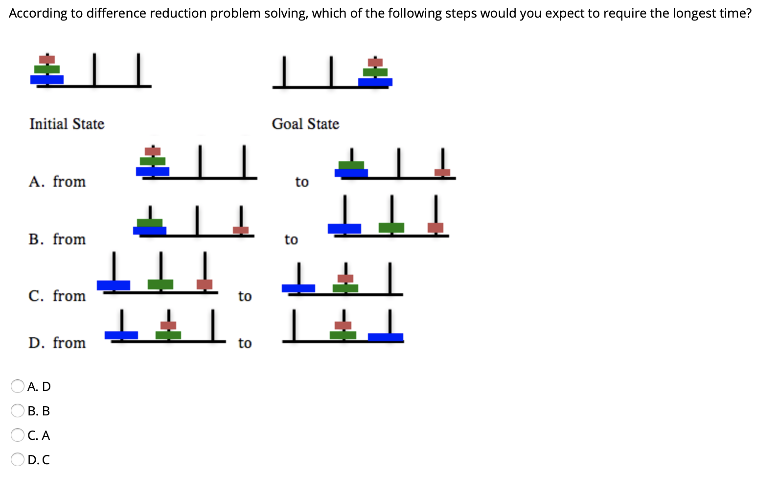 Solved According to difference reduction problem solving, | Chegg.com