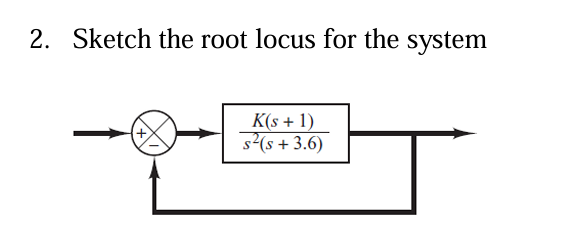 Solved 2. ﻿Sketch the root locus for the system. draw the | Chegg.com