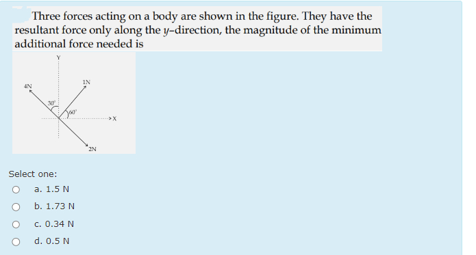 Solved Three forces acting on a body are shown in the | Chegg.com