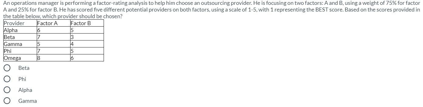 Solved An operations manager is performing a factor-rating | Chegg.com