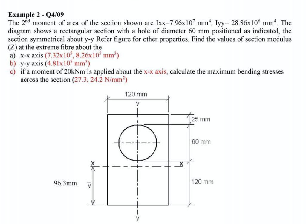 Solved Example 2 - 04/09 The 2nd moment of area of the | Chegg.com