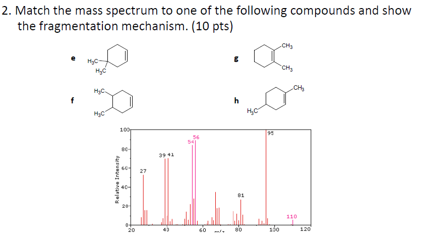 Solved Match the mass spectrum to one of the following | Chegg.com
