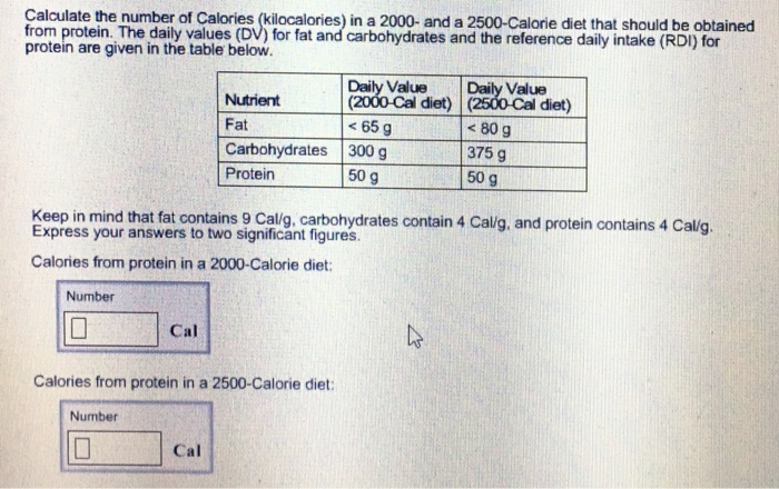 Solved Calculate the number of Calories from protein. The | Chegg.com