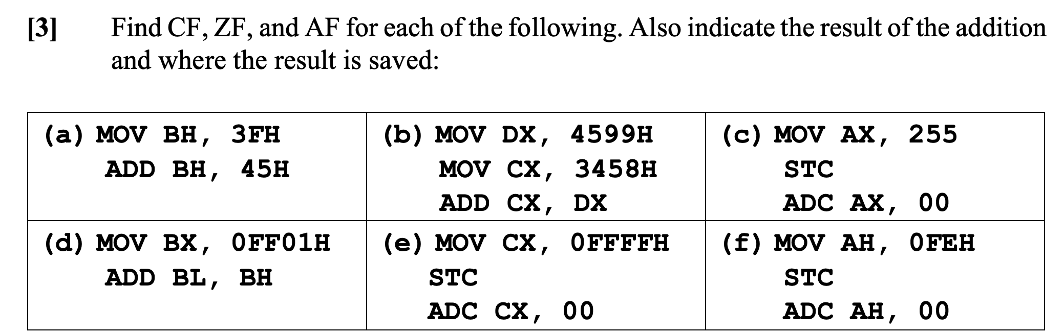 Solved [3] Find CF, ZF, and AF for each of the following. | Chegg.com