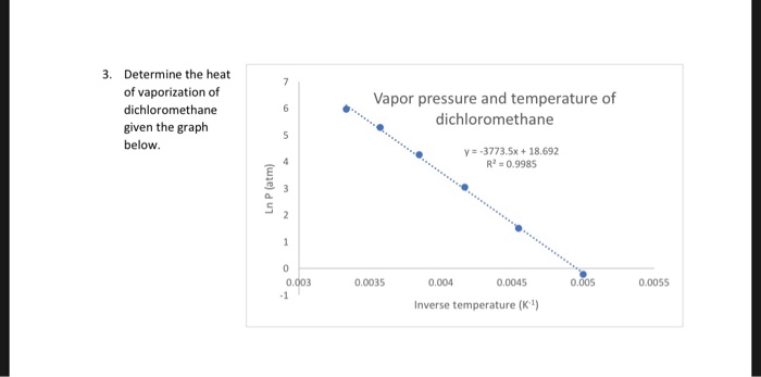 Solved 3. Determine the heat of vaporization of | Chegg.com