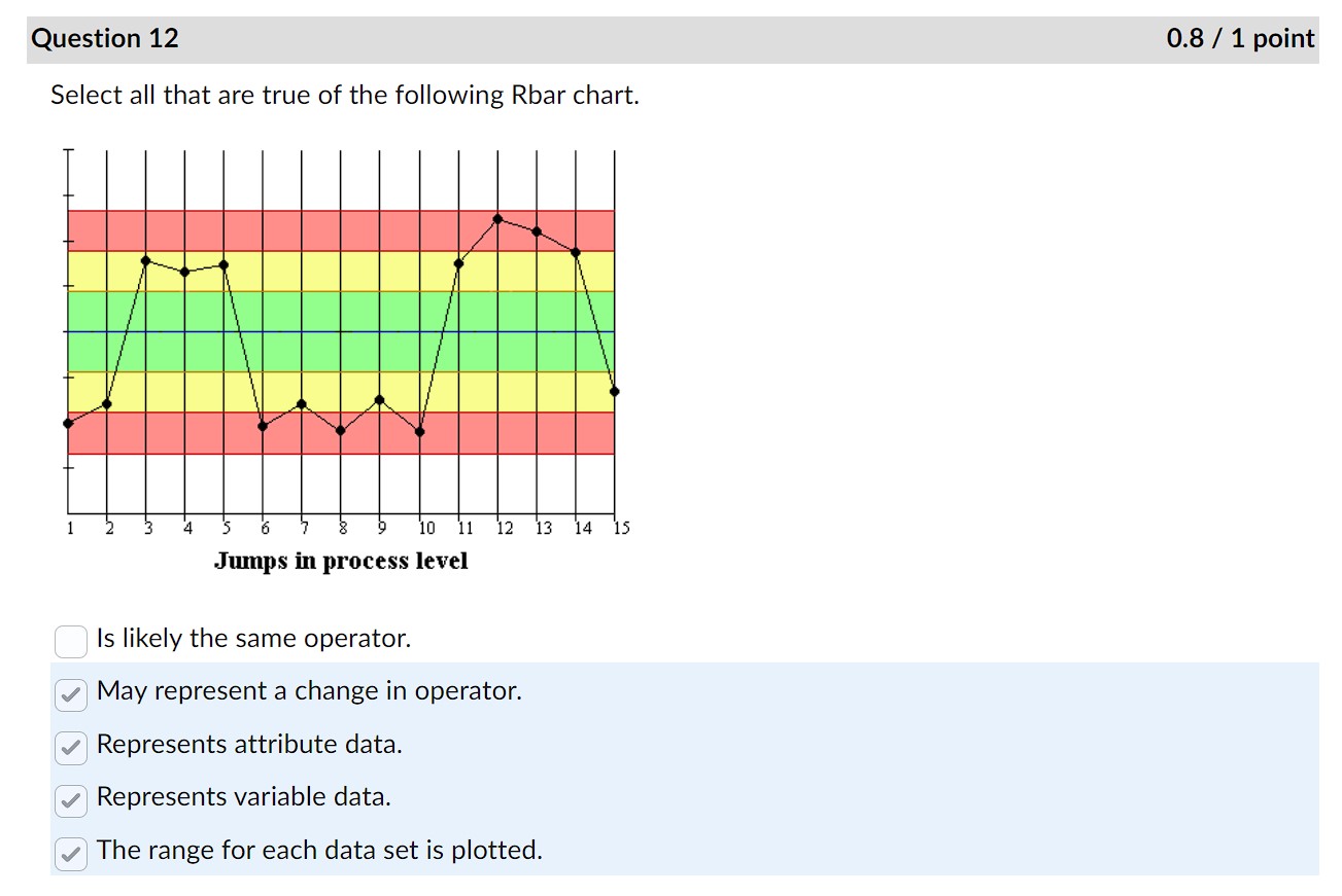 Solved Select all that are true of the following Rbar chart. | Chegg.com