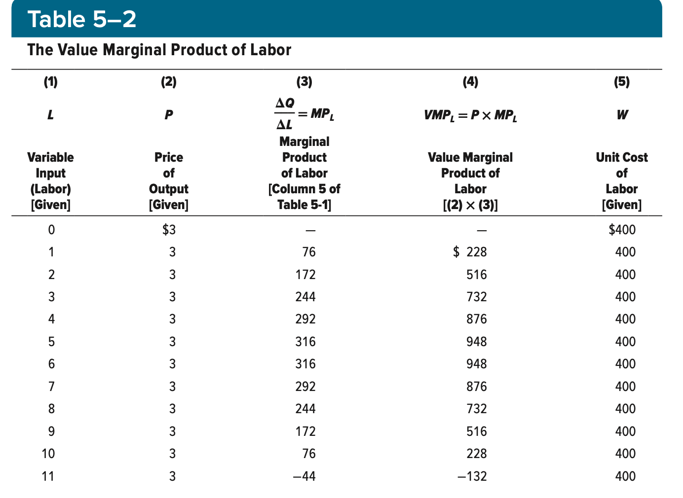 Solved 1. How many workers should be hired? To answer this | Chegg.com