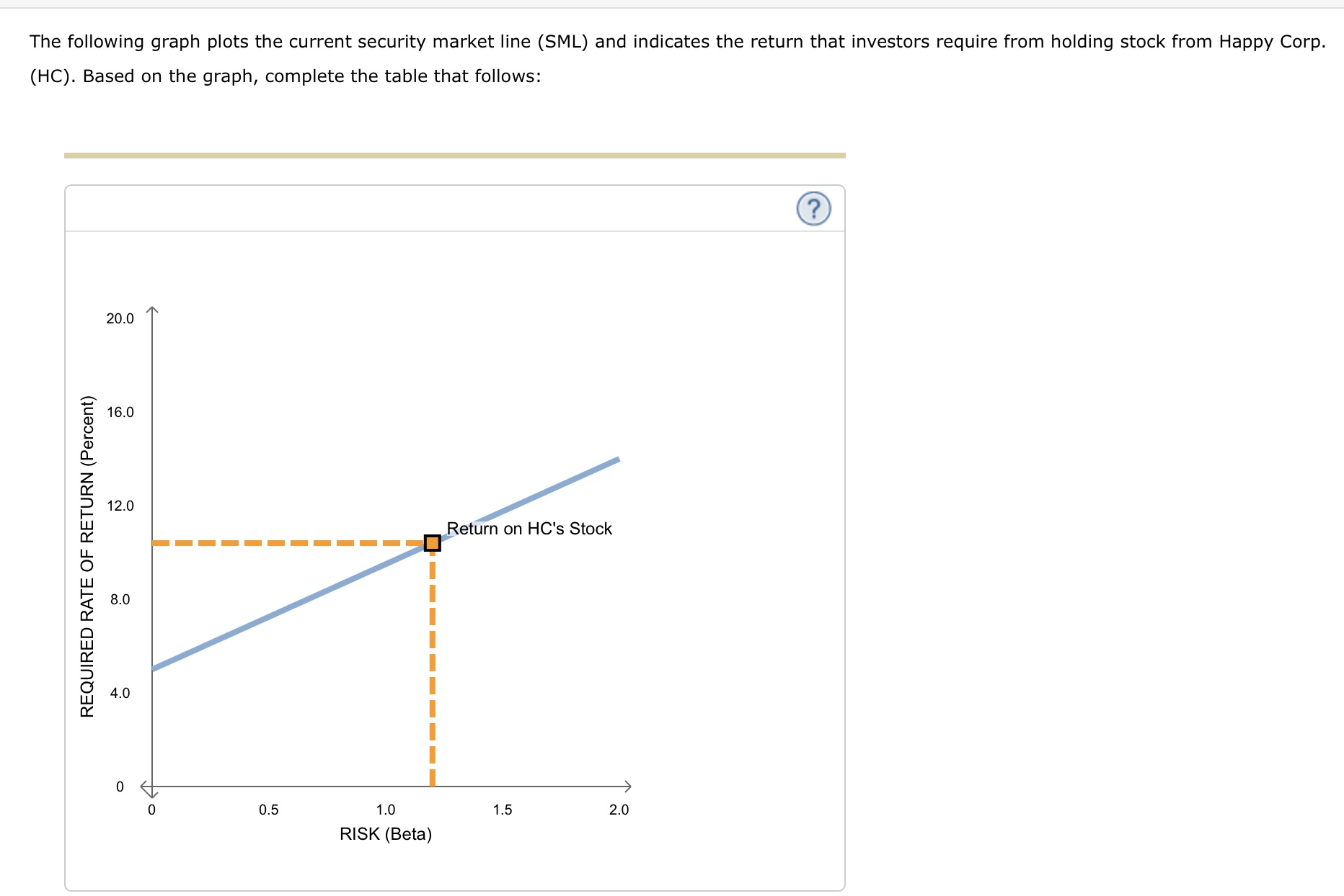 Solved The following graph plots the current security market | Chegg.com