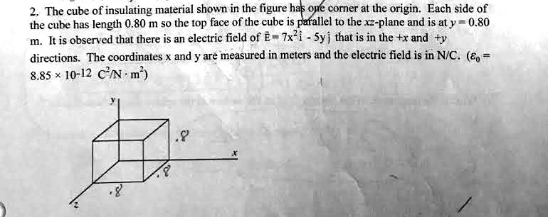 Solved 2. The cube of insulating material shown in the | Chegg.com