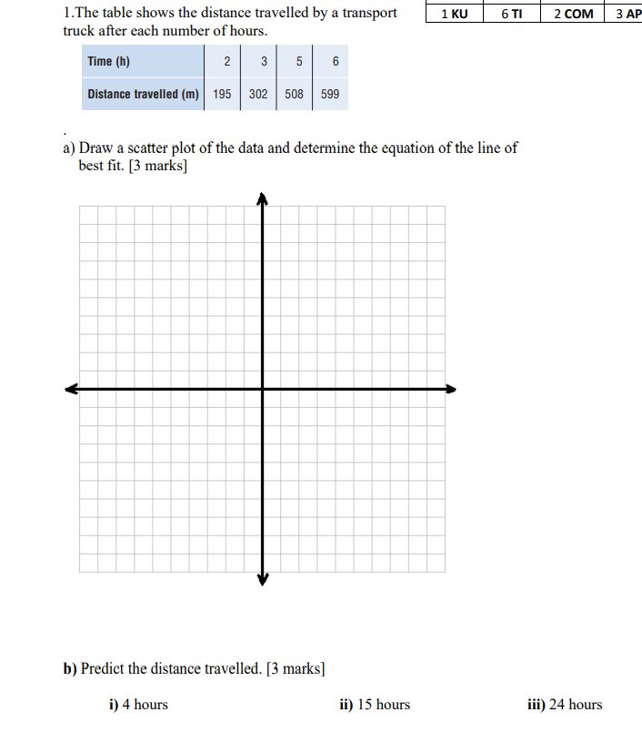 Solved 1. The table shows the distance travelled by a | Chegg.com