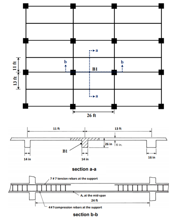 Solved Determine the design moment capacity of the negative | Chegg.com