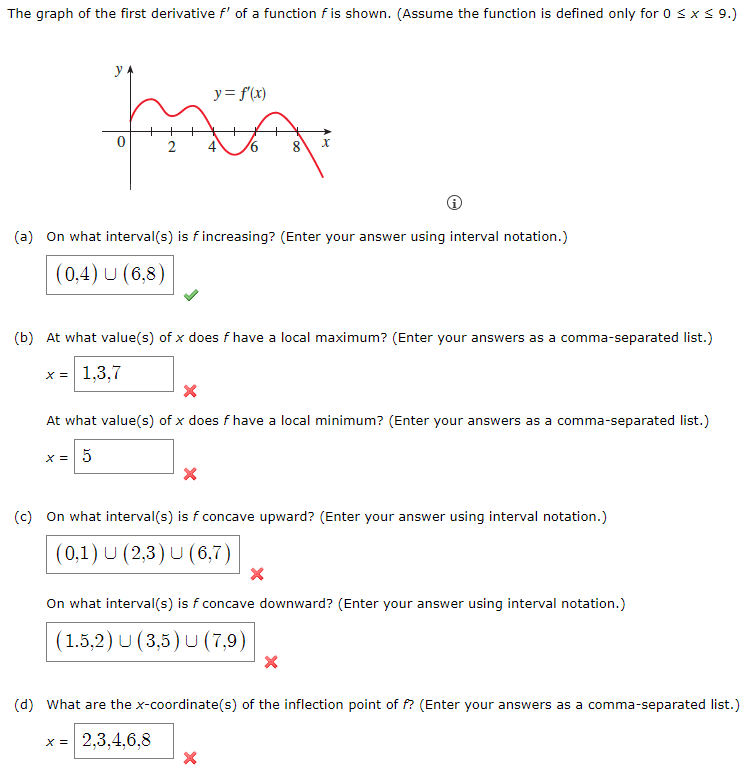 Solved The graph of the first derivative f′ of a function f | Chegg.com