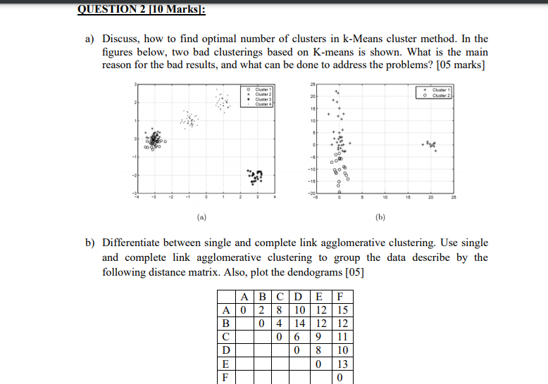 Solved QUESTION 2 10 Marks : a) Discuss, how to find optimal | Chegg.com