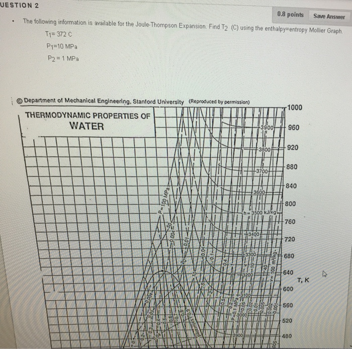 Solved UESTION 2 0.8 points Save Answer The following | Chegg.com Solved UESTION 2 0.8 points Save Answer The following | Chegg.com