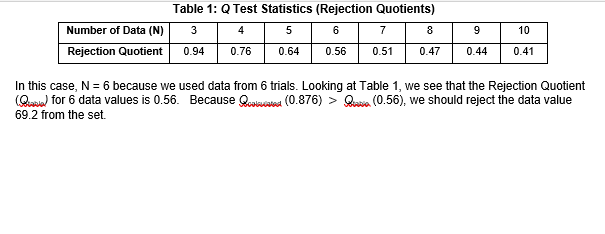 Solved Using this data set complete the Questions. All | Chegg.com
