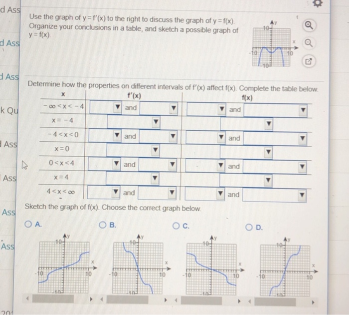 Ass Use The Graph Of Y Fx To The Right To Discuss