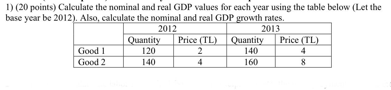 Solved 1) (20 points) Calculate the nominal and real GDP | Chegg.com