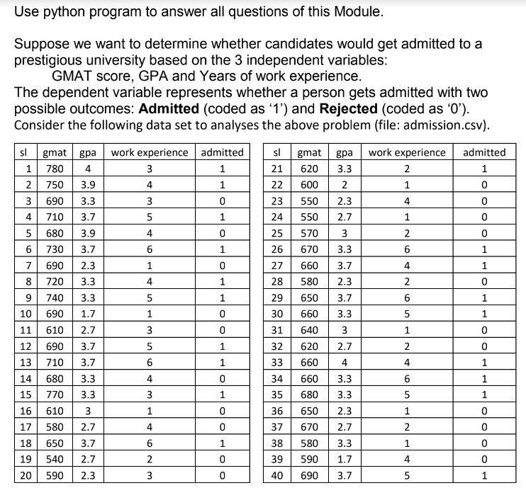Solved Use python program to answer all questions of this | Chegg.com