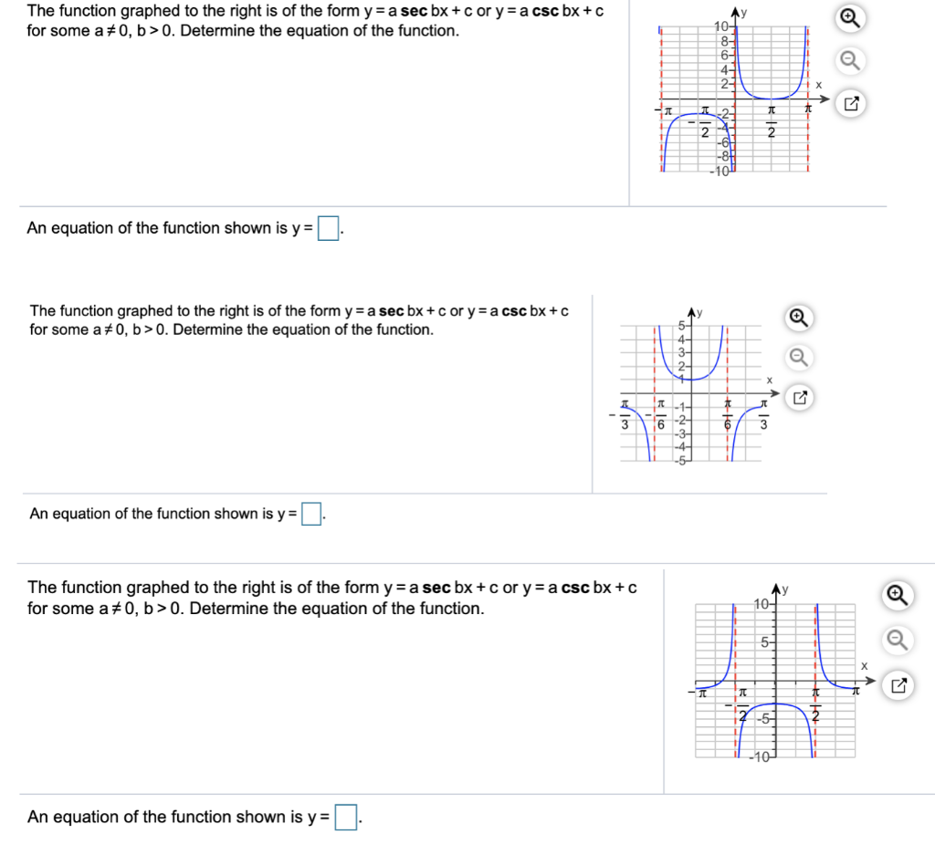 Solved The function graphed to the right is of the form y= a | Chegg.com