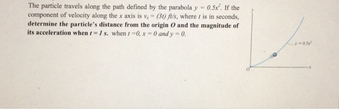 Solved The particle travels along the path defined by the | Chegg.com