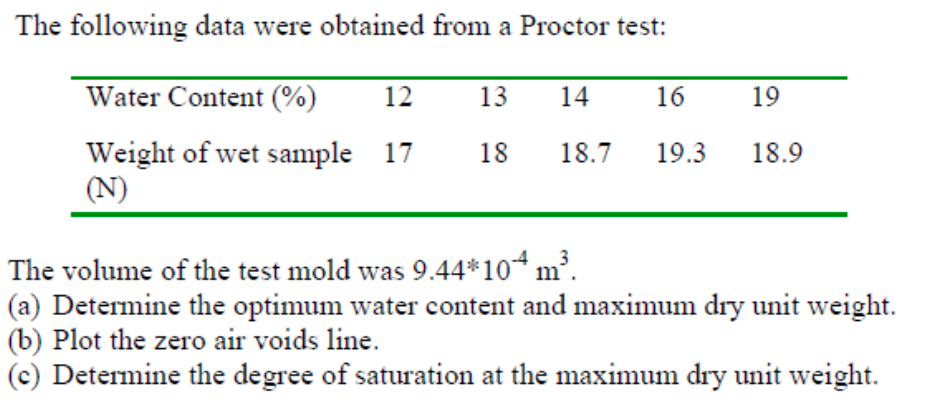 Solved Please show formula and steps for solving optimum | Chegg.com