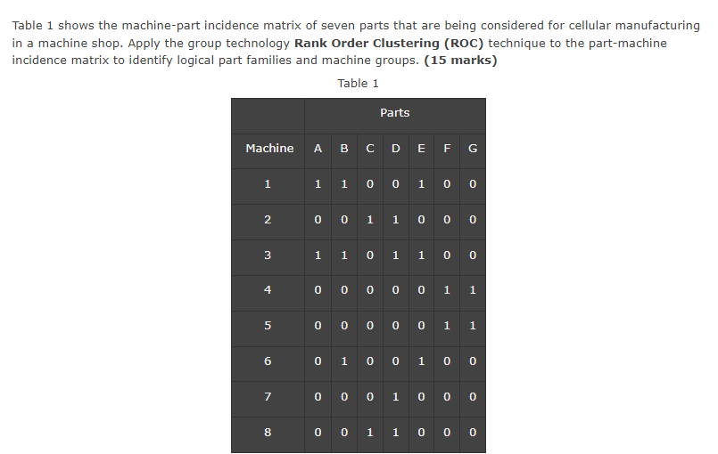 Solved Table 1 shows the machine-part incidence matrix of | Chegg.com