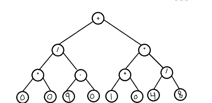 Solved write a python code to find inorder preorder and post | Chegg.com