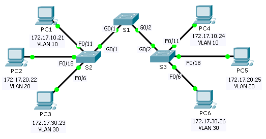 Solved In the figure below what command sequence would be | Chegg.com